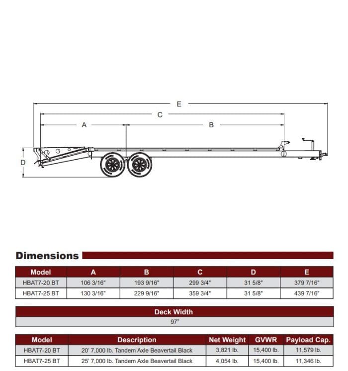 20′ & 25′ High Boy Tandem Axle Equipment Beavertail Trailer w/ Flip ...